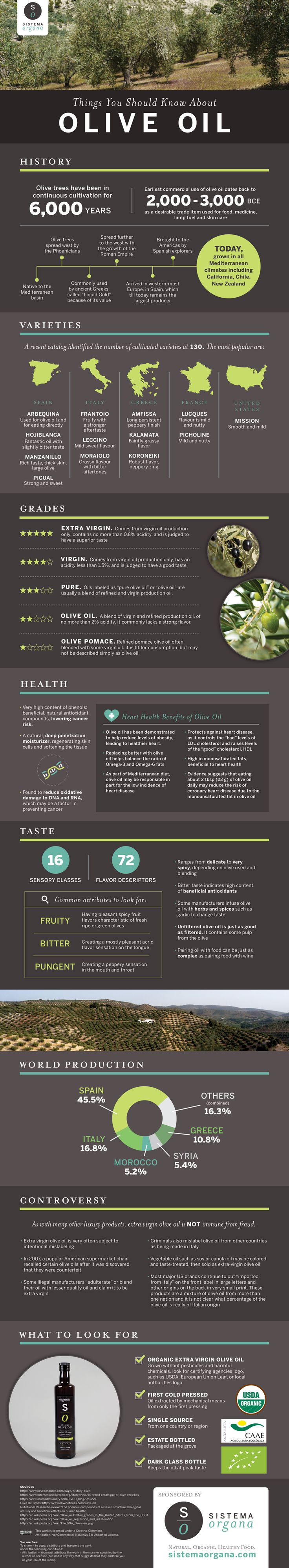 3 Olive Oil Infographics That Will Inspire You