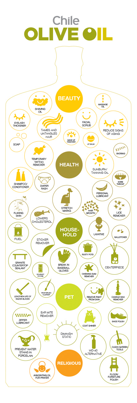 3 Olive Oil Infographics That Will Inspire You