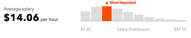 The Avg. Salary For Your Procurement, Supply Chain or Purchasing Job?