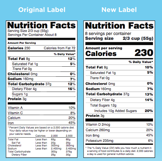 FDA Changes Nutrition Facts Label Requirements