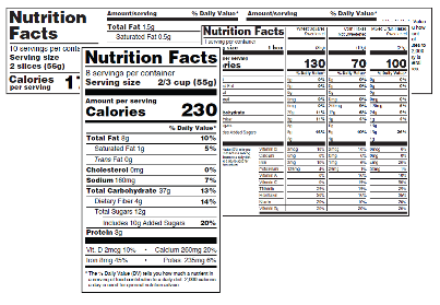 FDA Changes Nutrition Facts Label Requirements