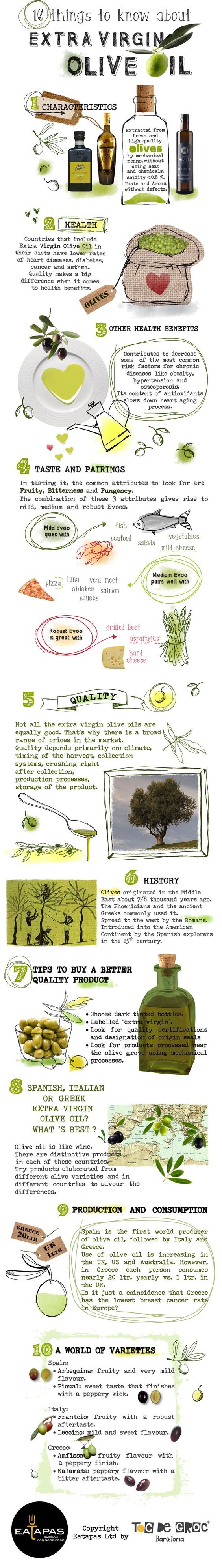 5 Infographics All About Olive Oil