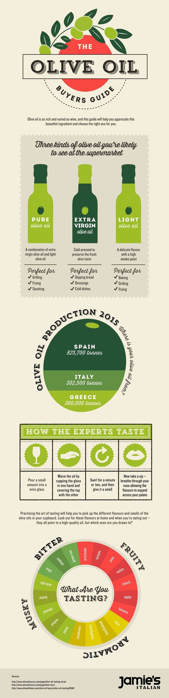 5 Infographics All About Olive Oil