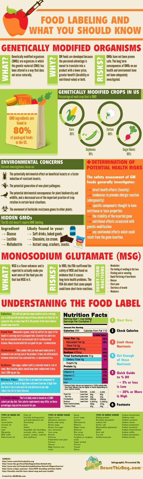 What Are GMOs And Why Do Consumers Care? 7 Inforgraphics Explain.