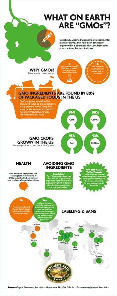 What Are GMOs And Why Do Consumers Care? 7 Inforgraphics Explain.